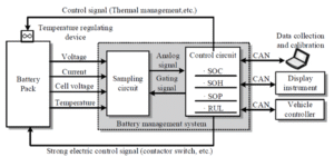 The Role of AI in Smart BMS Development